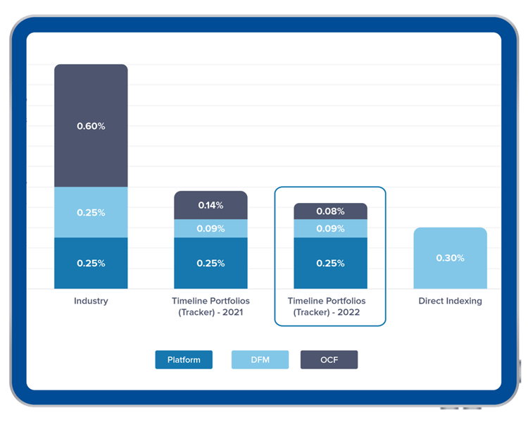 Consumer Duty Webinar